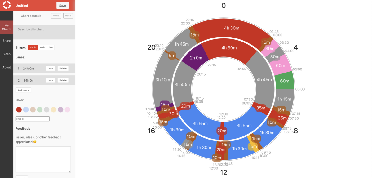 Napchart - Polyphasic Sleep Wiki