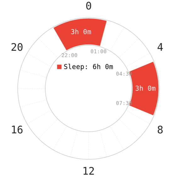 Segmented Sleep Schedule